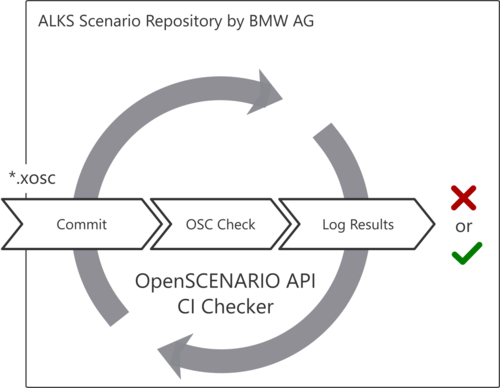 OpenSCENARIO API: An open source library promotes the new ASAM ...