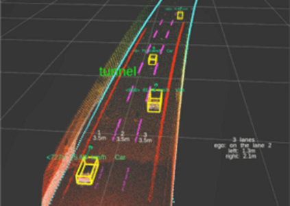 Accelerating Data-driven Testing and Validation with OpenX standards in ...
