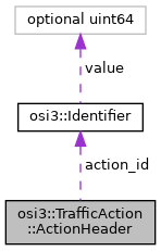open_simulation_interface: osi3::TrafficAction::ActionHeader Struct ...